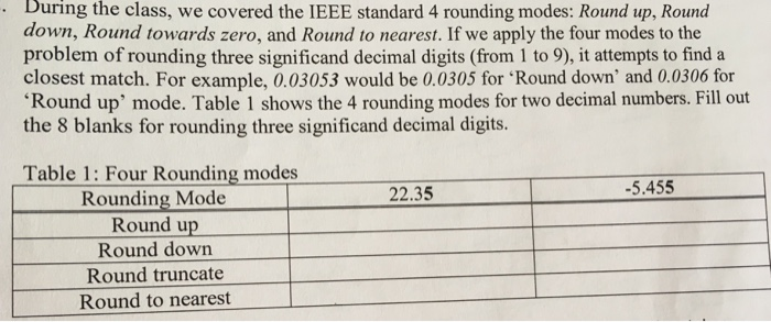 Solved During the class, we covered the IEEE standard 4 | Chegg.com