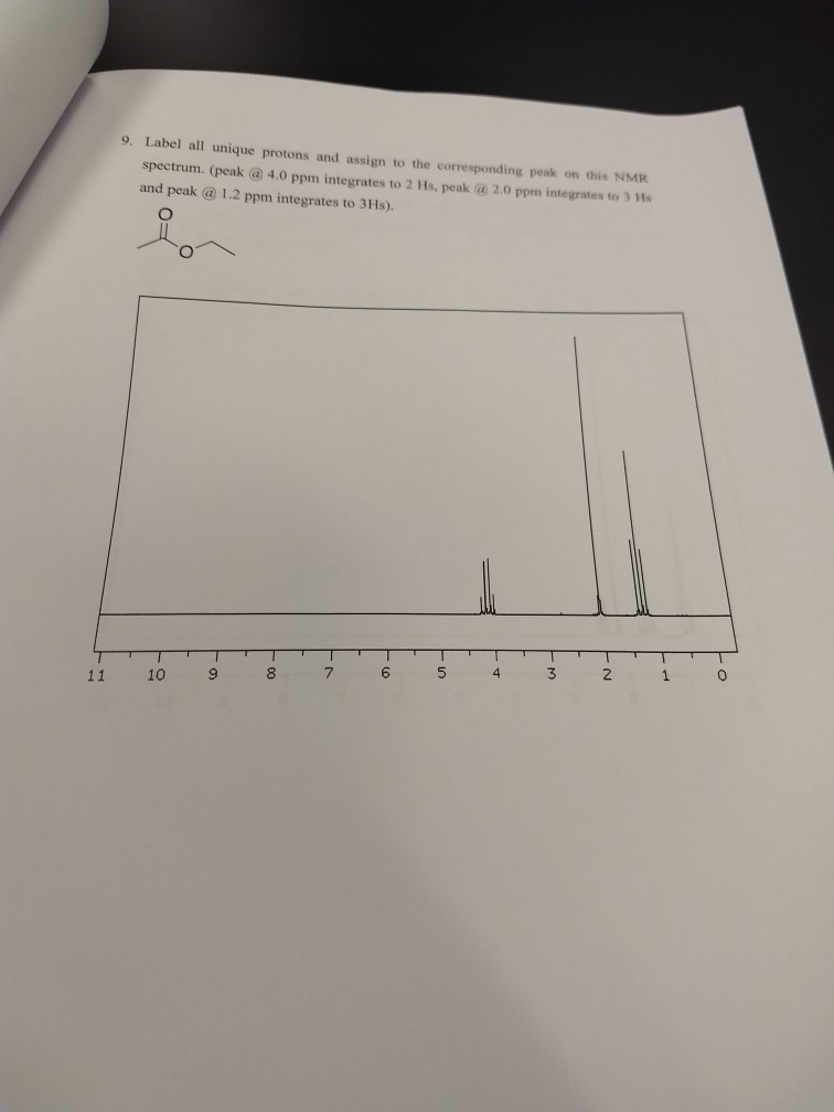 Solved 9. Label all unique protons and assign to the | Chegg.com