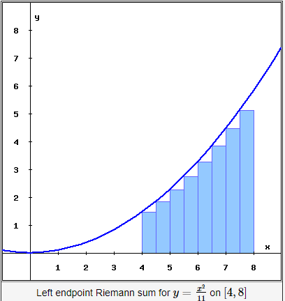Solved The rectangles in the graph below illustrate a left | Chegg.com