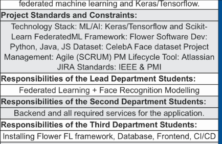 Solved Hello please fill the project report for me project | Chegg.com