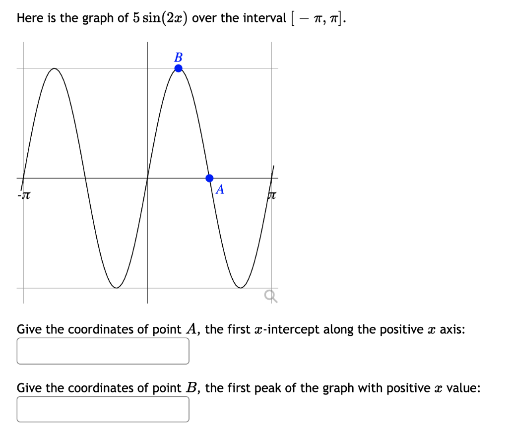 Solved Here is the graph of 5 sin(2x) over the interval [ – | Chegg.com