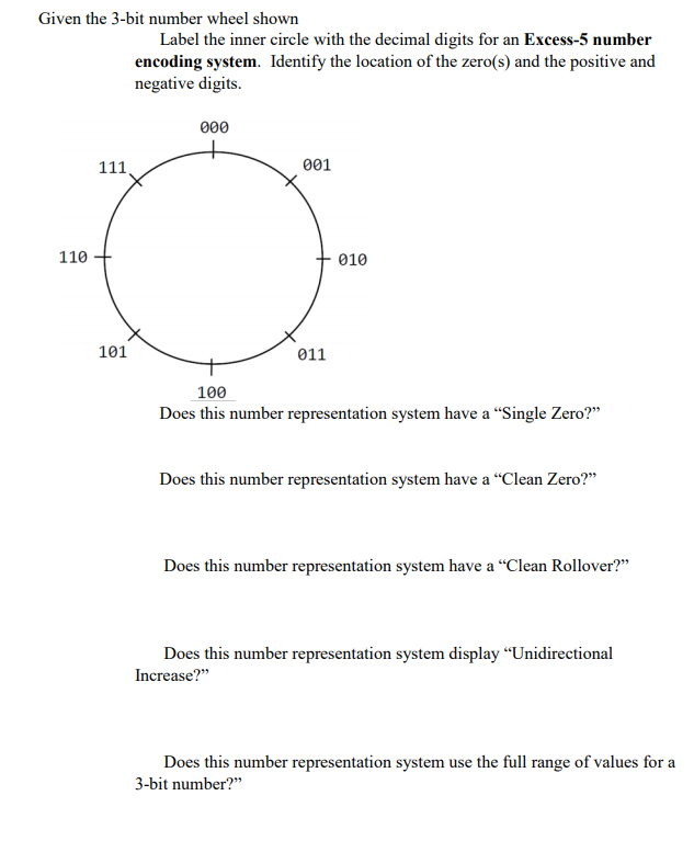 Solved Given the 3-bit number wheel shown Label the inner | Chegg.com