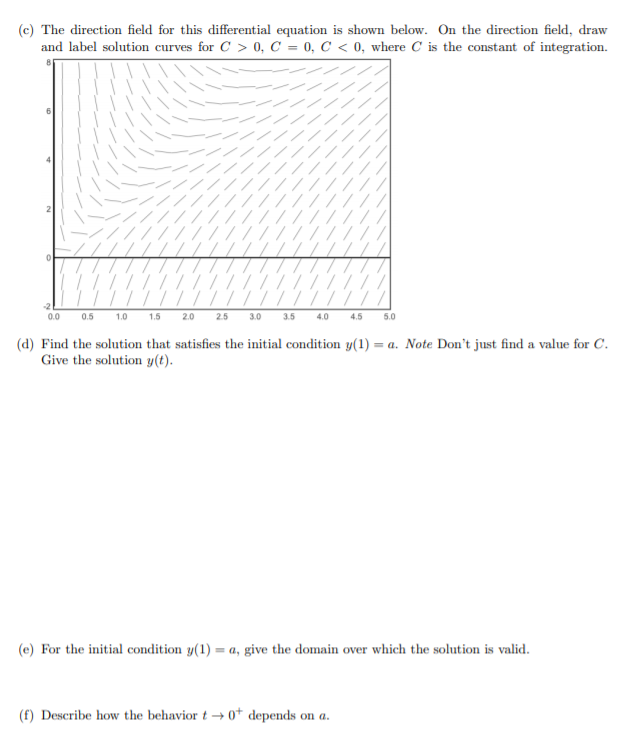 Solved (c) The direction field for this differential | Chegg.com