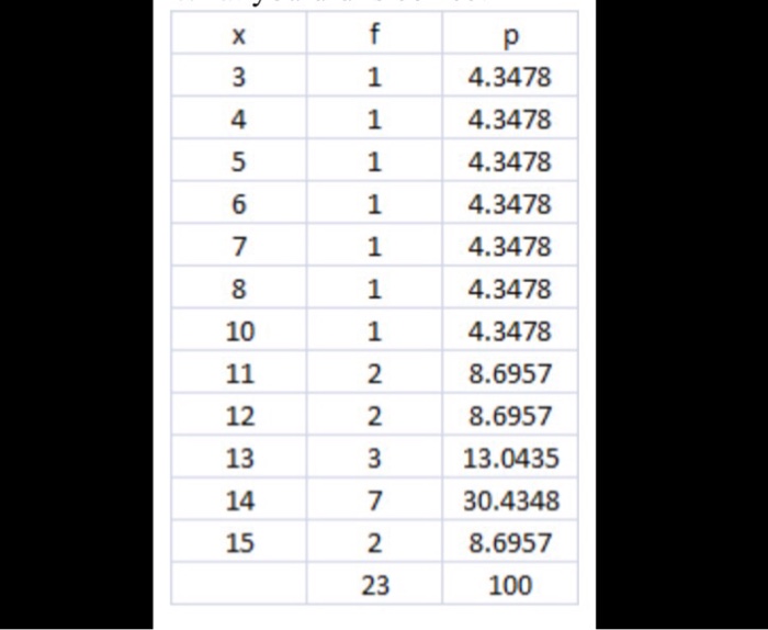 Solved The teacher computed the mean, median and mode for | Chegg.com