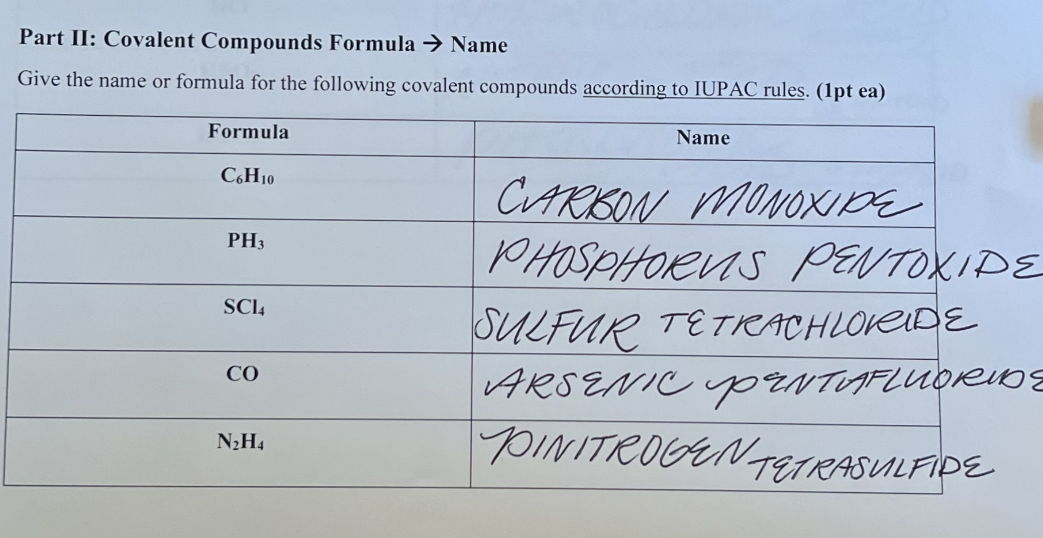 Solved Part II: Covalent Compounds Formula → ﻿NameGive the | Chegg.com
