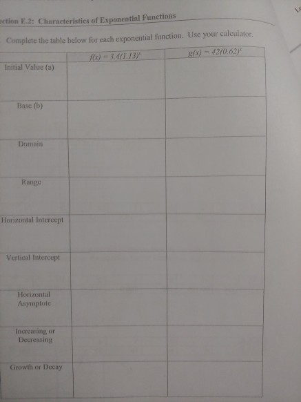 Solved of Exponential Functions Complete the table below for | Chegg.com