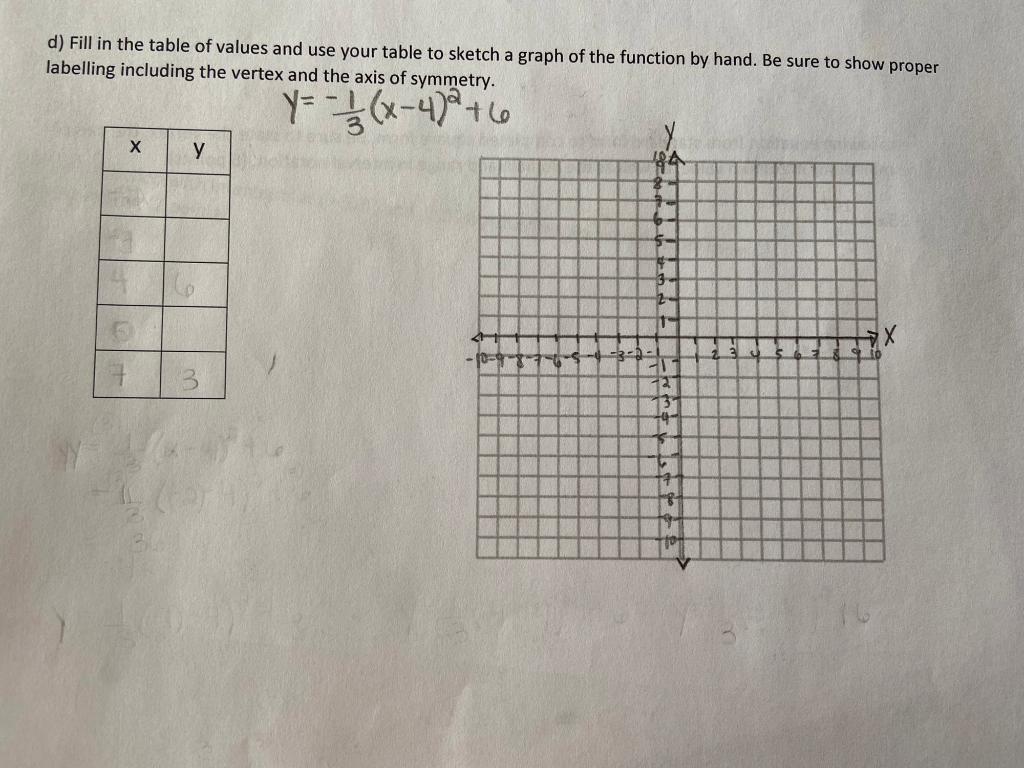 Solved d) Fill in the table of values and use your table to | Chegg.com