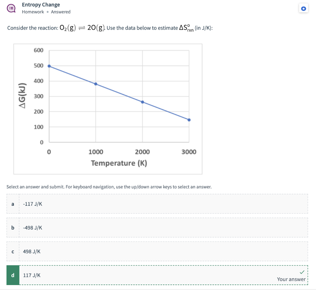 Solved := C-time Graphs Homework. Unanswered e Confusing | Chegg.com