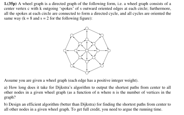 Solved 1.(35p) A wheel graph is a directed graph of the | Chegg.com