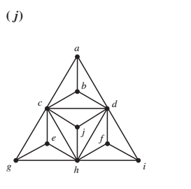 Solved 4. In each of the following graphs, prove that no | Chegg.com