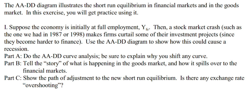 Solved The AA-DD diagram illustrates the short run | Chegg.com