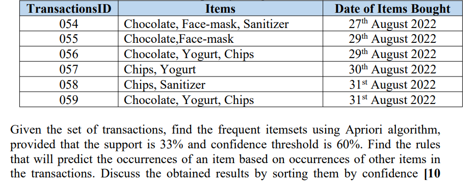 Solved Given the set of transactions, find the frequent | Chegg.com