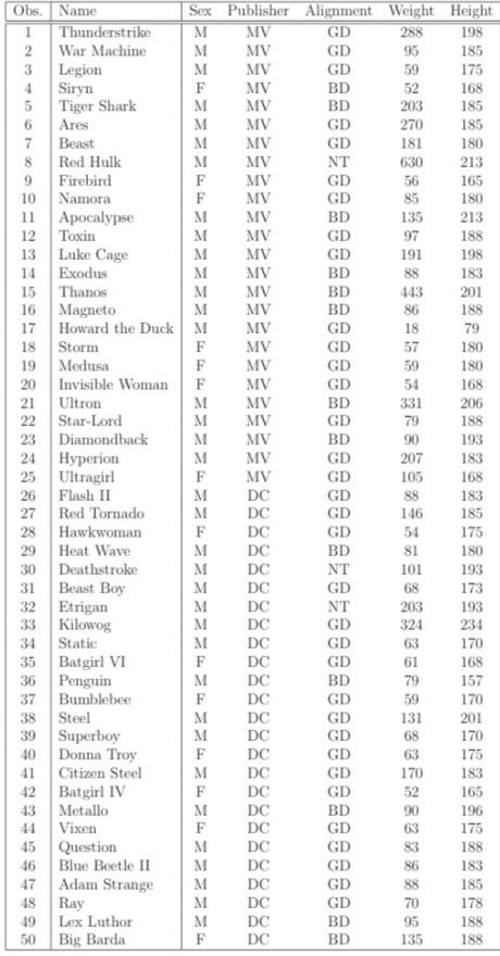 Solved Construct and interpret a 95% confidence interval for | Chegg.com