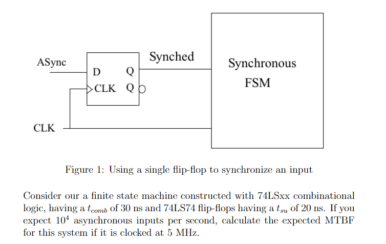 Solved ASync Synched D Q CLK Q. Synchronous FSM CLK Figure | Chegg.com