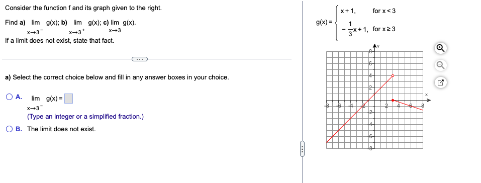 Solved Consider the function f and its graph given to the | Chegg.com
