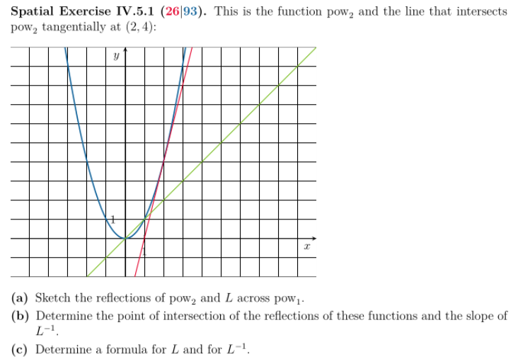 Solved Spatial Exercise IV.5.1 (26|93). ﻿This is the | Chegg.com