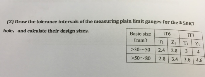 Solved (2) Draw the tolerance intervals of the measuring | Chegg.com