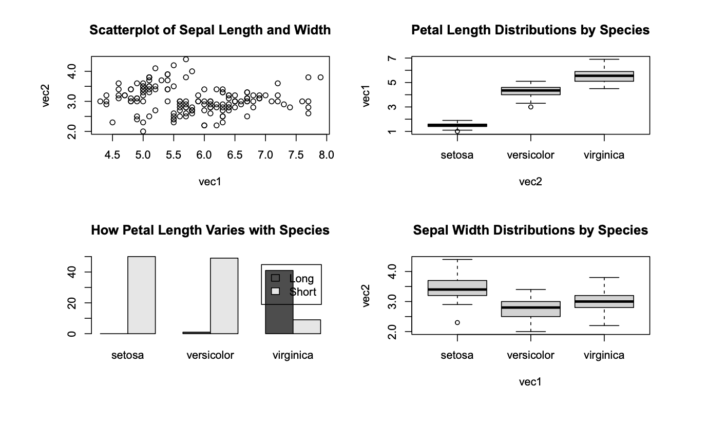 Solved Rcode(Rstudio): Write a function named EDA_Graph that | Chegg.com