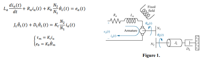Solved For the servomotor and load problem shown in Figure | Chegg.com