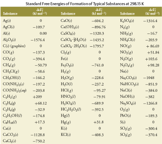 [Solved]: Determine ( Delta mathrm{G}_{298}{ }_{298