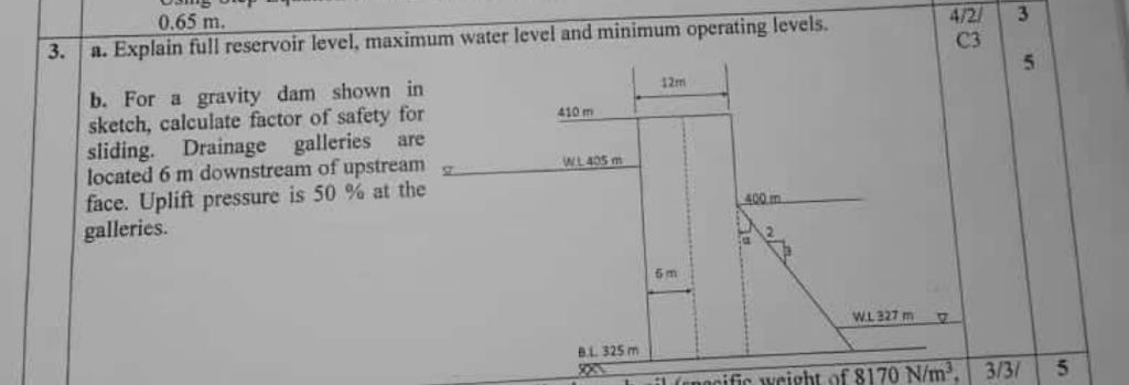 Solved a. Explain full reservoir level, maxin b. For a | Chegg.com