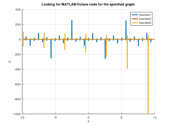 Share the MATLAB implementation for the presented | Chegg.com