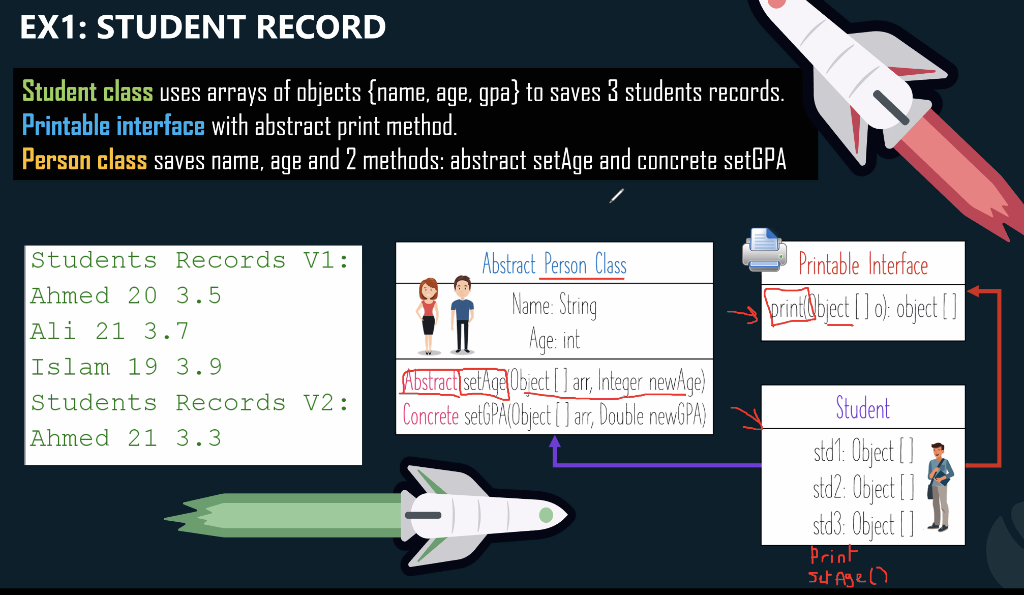 Solved Example 1: Students Records Build a java program that | Chegg.com