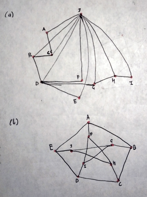 Solved graph theoryDetermine whether the following graphs | Chegg.com