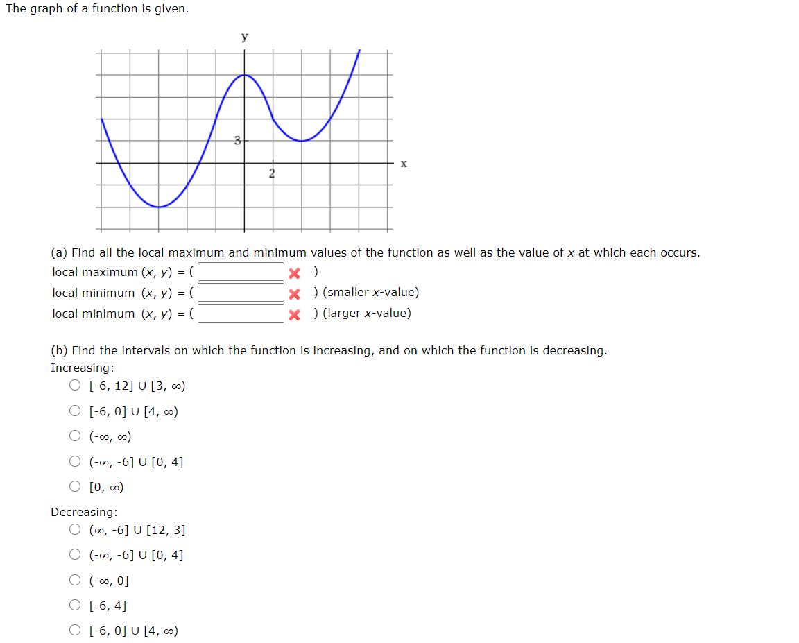Solved The graph of a function is given. y 3 X (a) Find all | Chegg.com