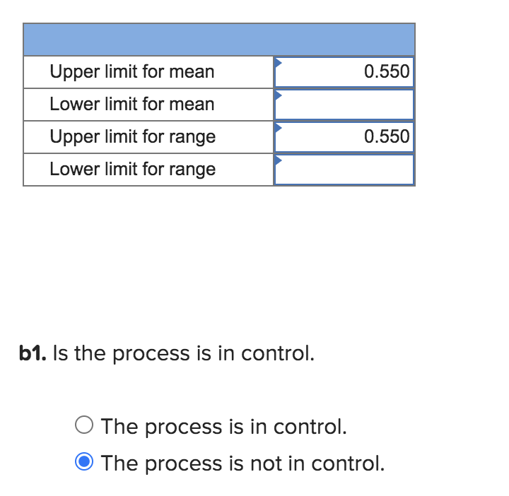 Solved Upper limit for mean 0.550 Lower limit for mean 0.550 | Chegg.com