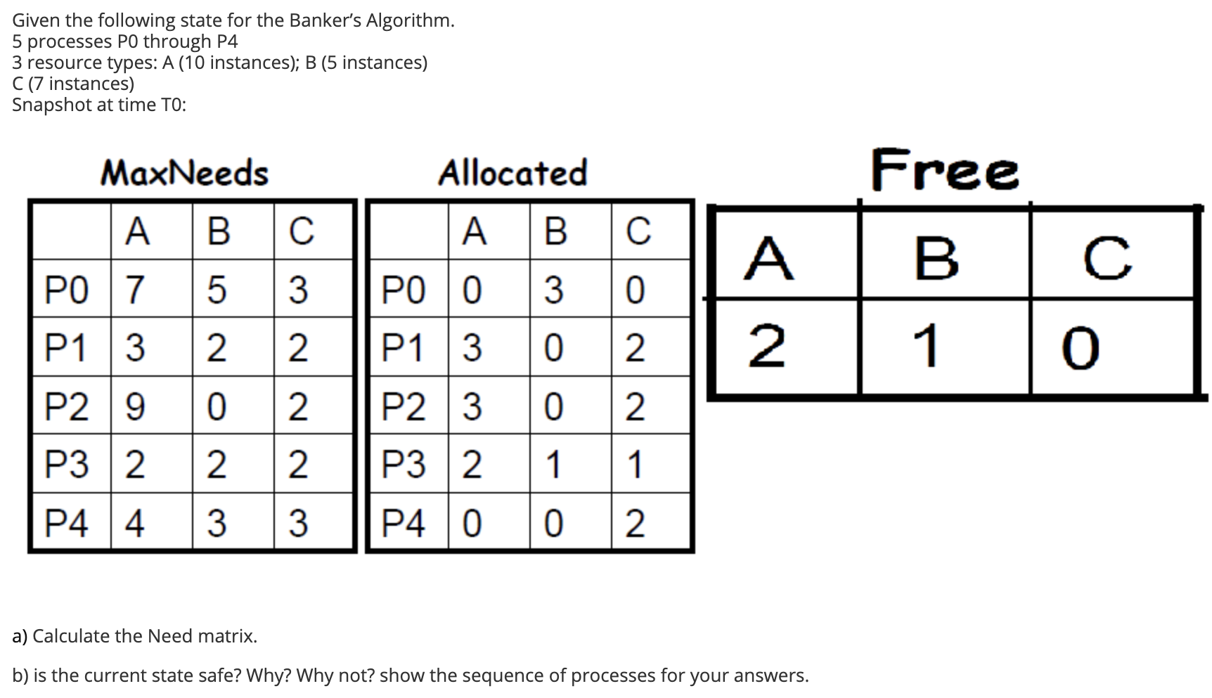 Solved Given the following state for the Banker's Algorithm. | Chegg.com