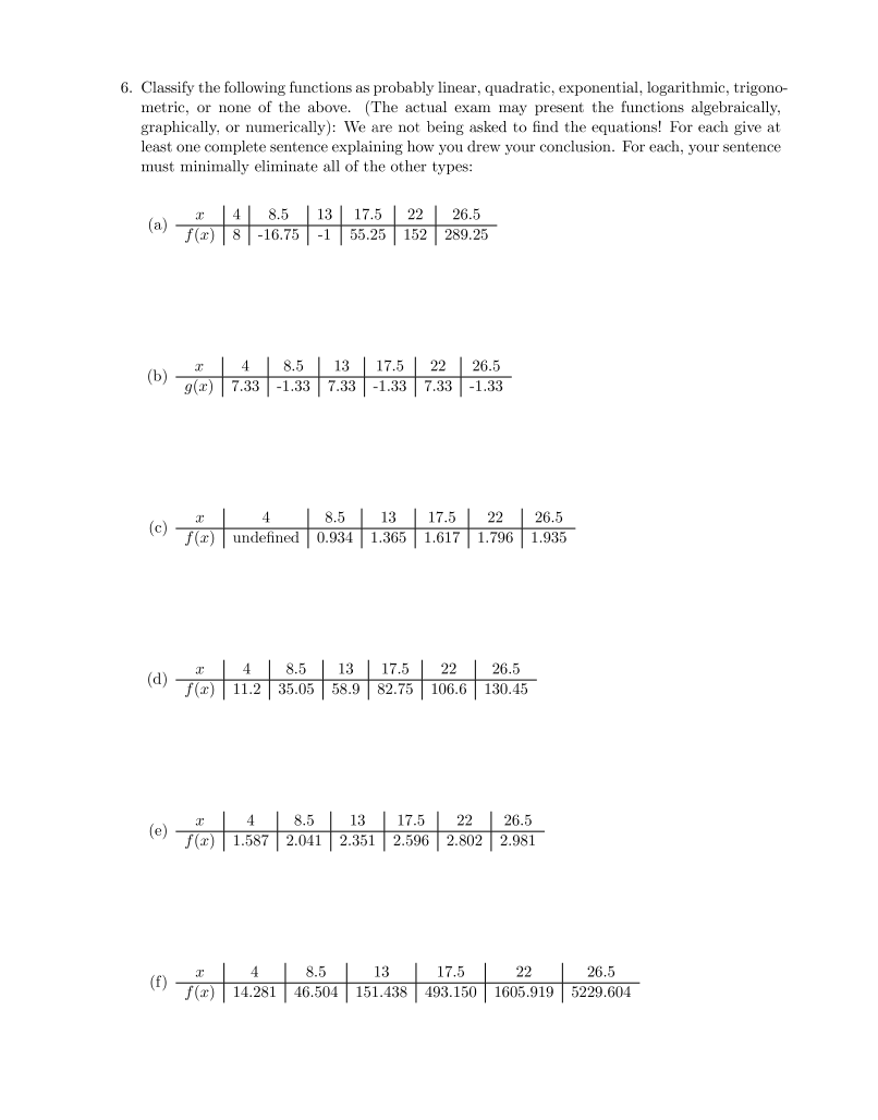 Solved 6. Classify the following functions as probably | Chegg.com