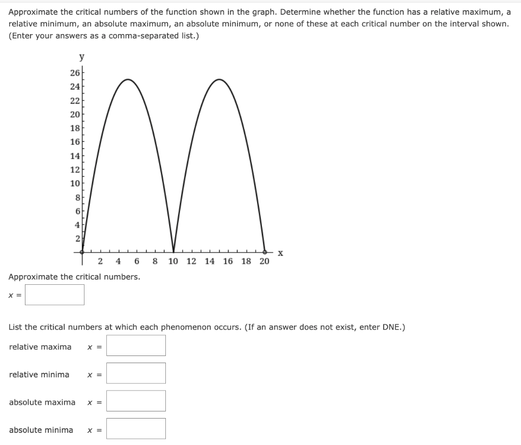 Solved Approximate the critical numbers of the function | Chegg.com