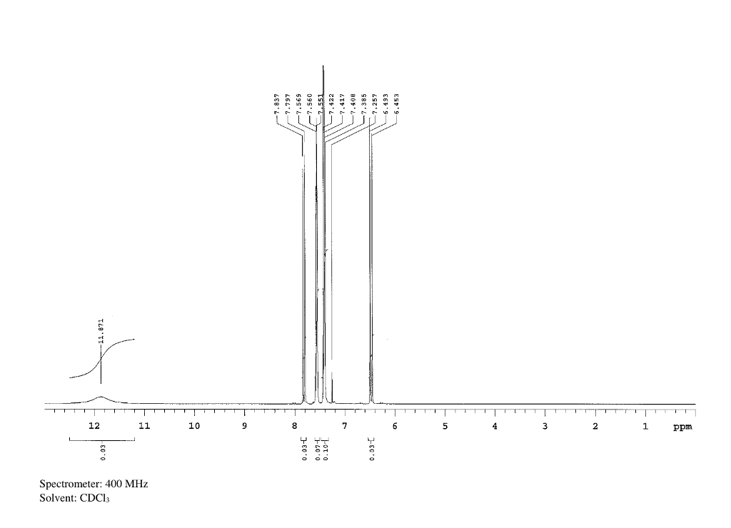 Solved Please analyze the 1H NMR spectra for (E)-Cinnamic | Chegg.com