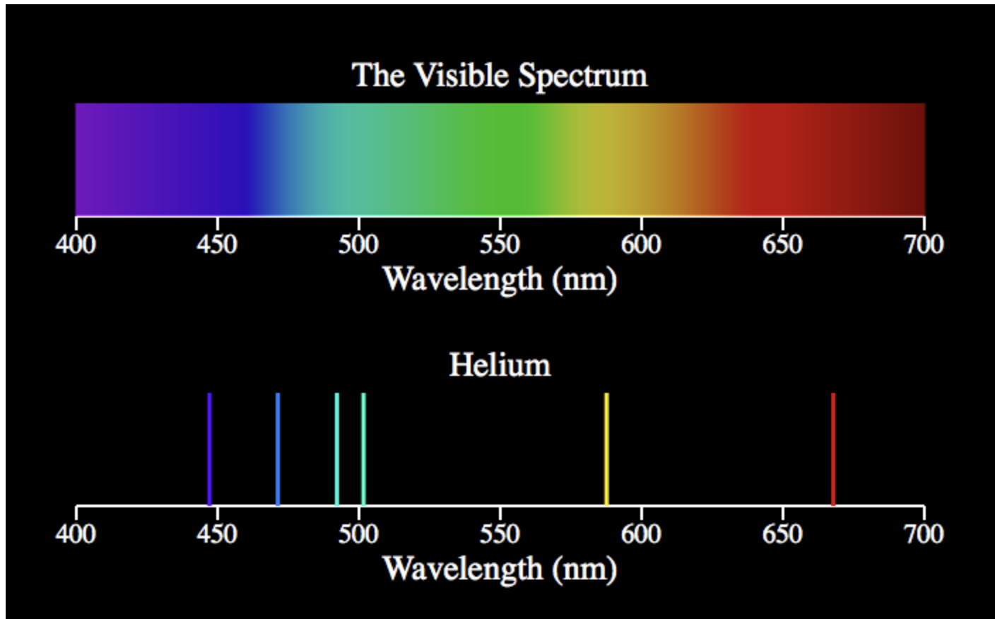 Solved For each gas, record the measurements of the | Chegg.com