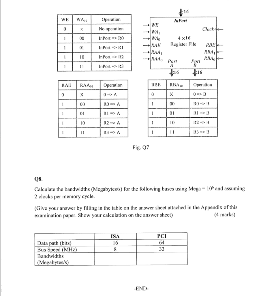 Solved Q5 A In The Following Memory Design What Are The