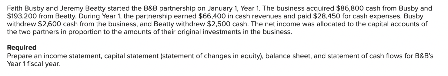 Solved Faith Busby and Jeremy Beatty started the B&B | Chegg.com