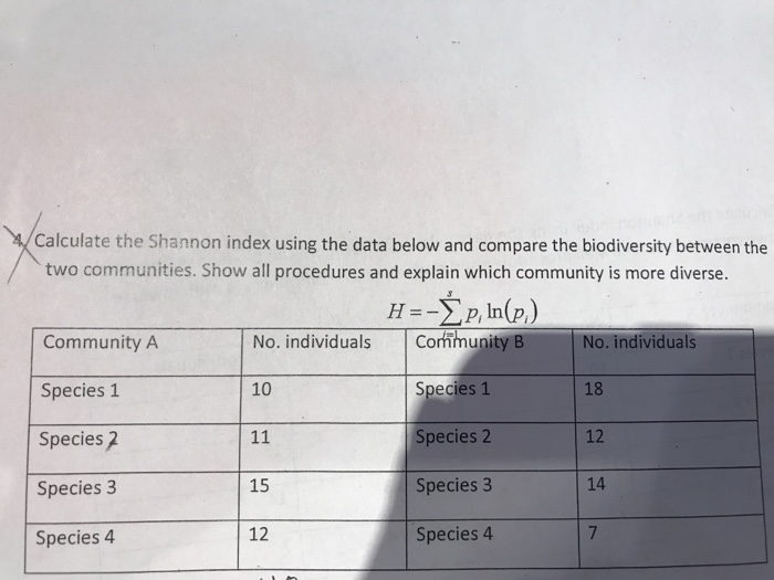 Solved Calculate the Shannon index using the data below and | Chegg.com