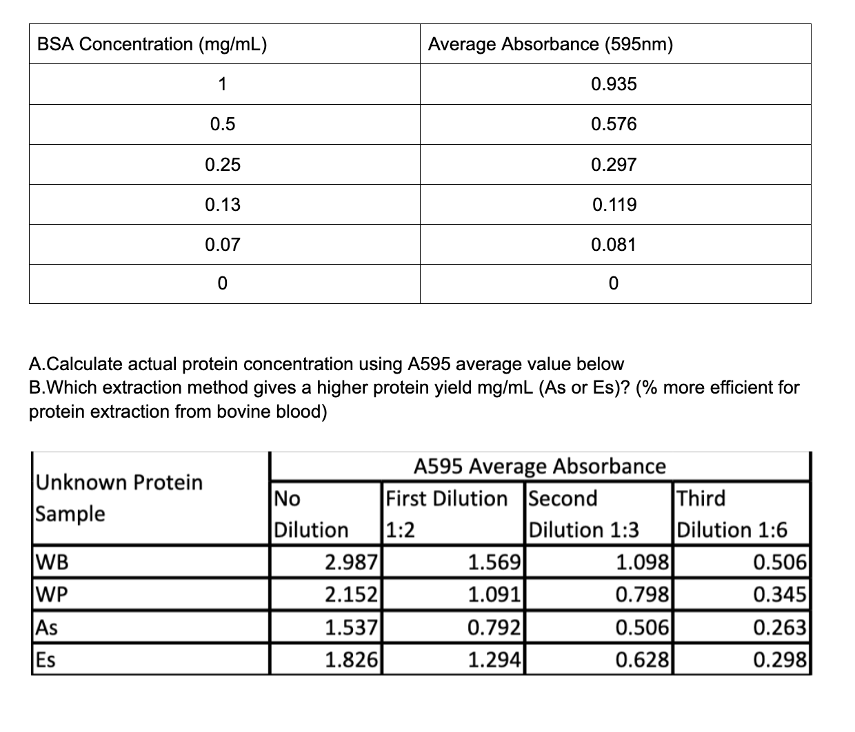 Use the information below to help Sample calculations | Chegg.com