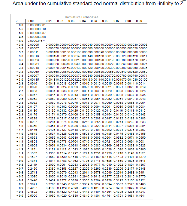 Solved For a sample of size n, the cumulative area for the | Chegg.com