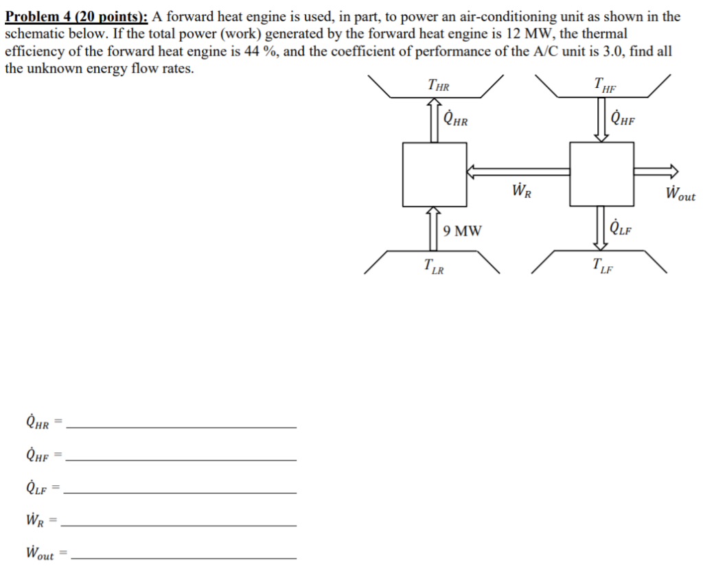 Heat Engine Schematic Diagram - Wiring Diagram