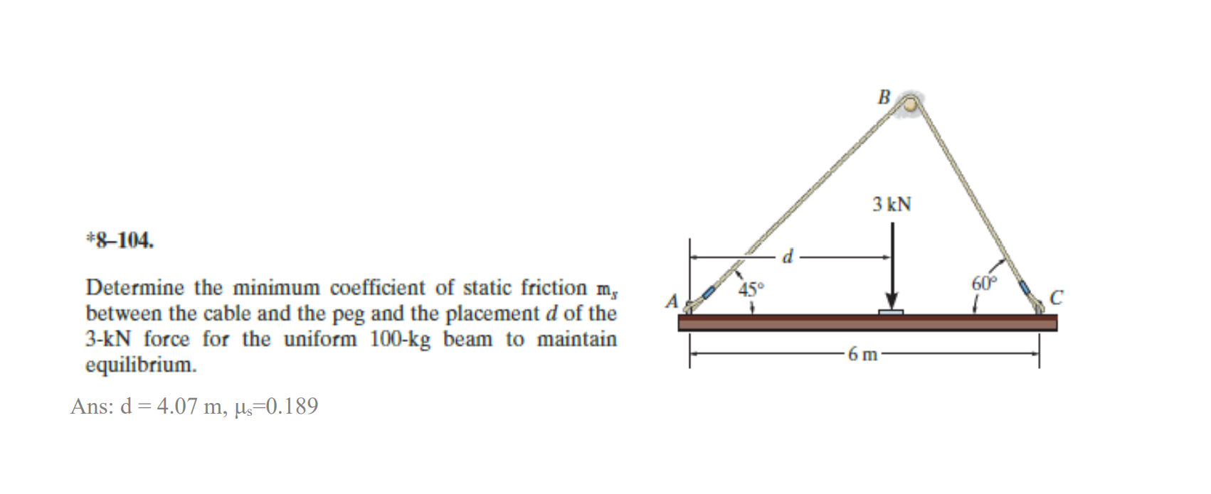Solved ∗8−104 Determine The Minimum Coefficient Of Static