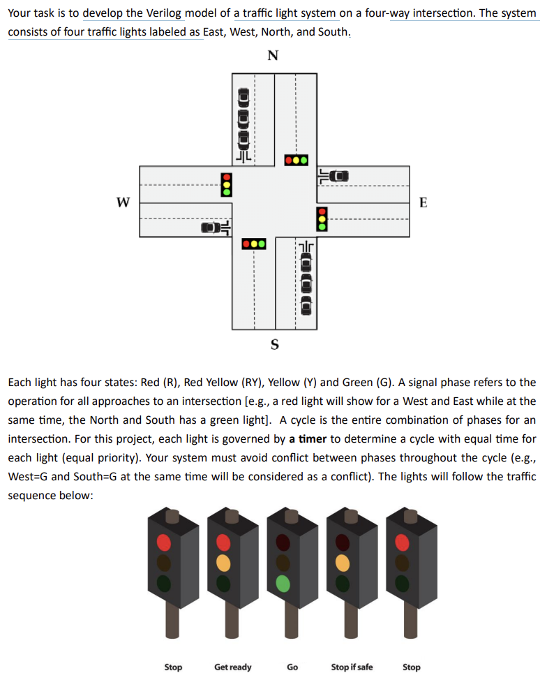 Your task is to develop the Verilog model of a | Chegg.com