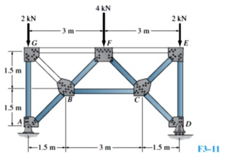 Solved is this truss simple, compound, or complex (give | Chegg.com