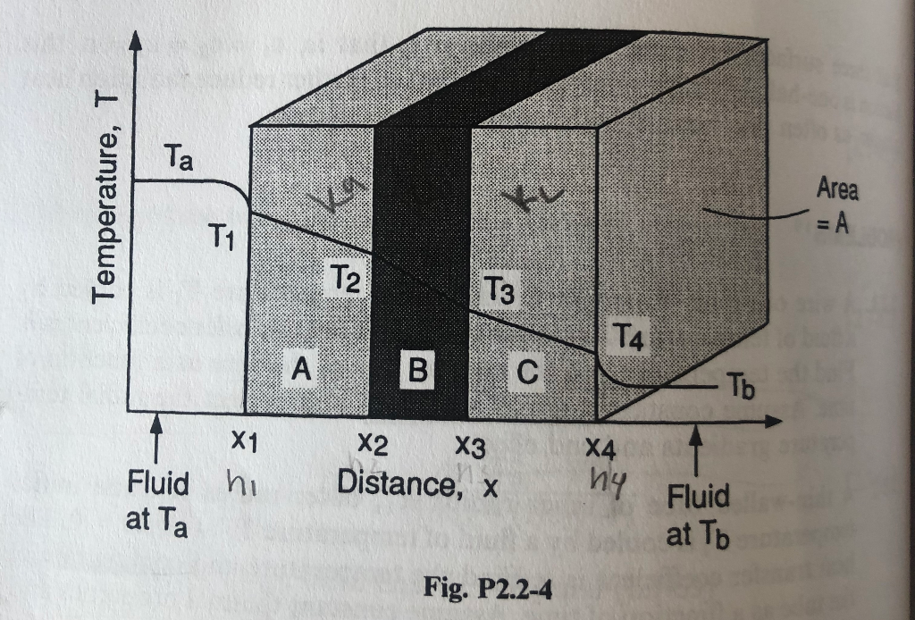 Solved Consider the steady-state heat conduction through a | Chegg.com Solved Consider the steady-state heat conduction through a | Chegg.com