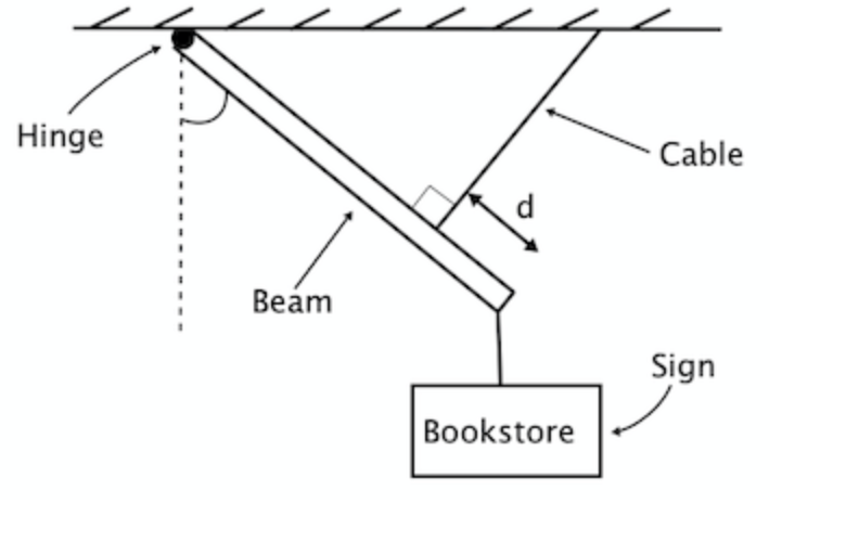 Solved A sign is hanging from a beam. The beam is supported | Chegg.com