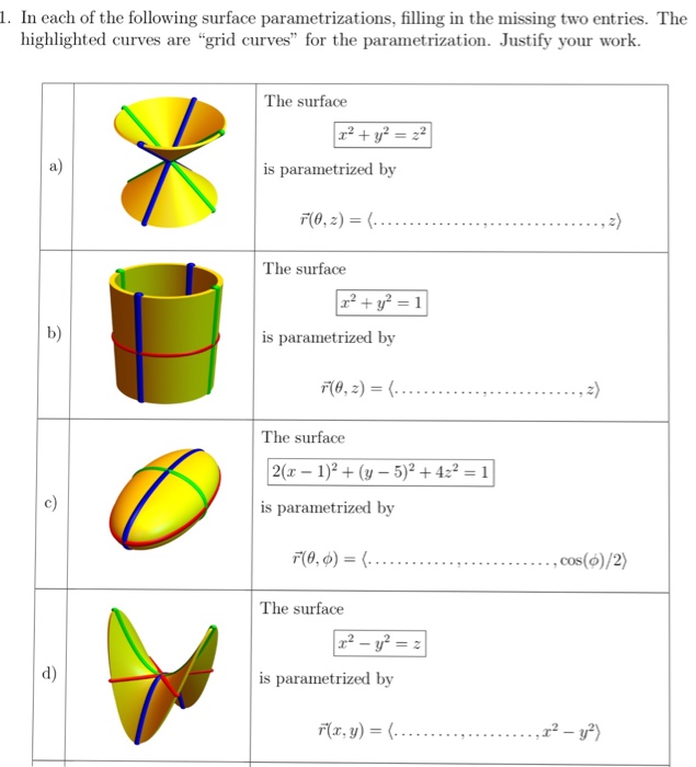 Solved In each of the following surface parametrizations, | Chegg.com