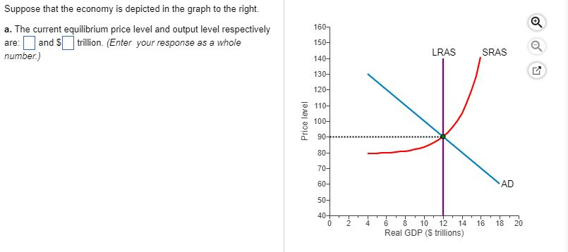 Solved Suppose that the economy is depicted in the graph to | Chegg.com