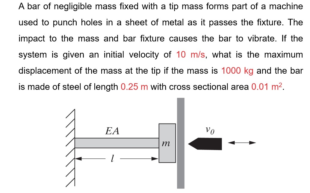 Solved A bar of negligible mass fixed with a tip mass forms | Chegg.com