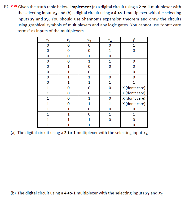 Solved P2. 14pts Given the truth table below, implement (a) | Chegg.com